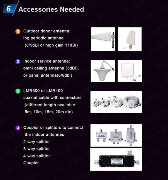 High Gain 27dBm Triband Mobile Signal Booster with AGC/Alc