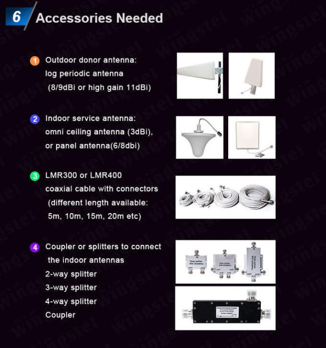 High Gain 27dBm Triband Mobile Signal Booster with AGC/Alc