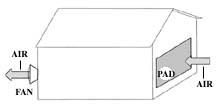 China Evaporative Cellulose Cooling Pad  and Exhaust Fans for sale