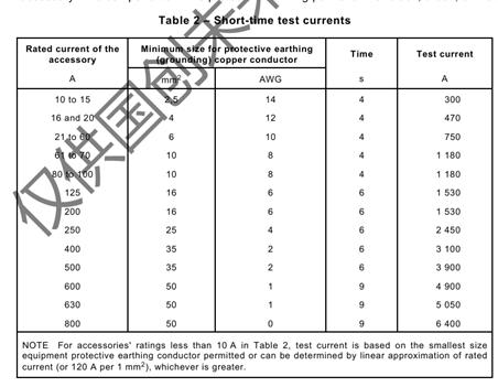 IEC 62196-1 Test System showing temperature control interface