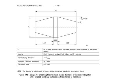 China IEC 61386-21 Figure 102 Gauge For Checking Minimum Inside Diameter Of Conduit System for sale