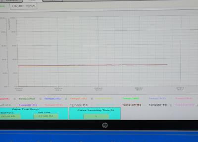 中国 IEC 62196-1 短時間試験電流と温度上昇試験システム 試験電流 6500A 販売のため