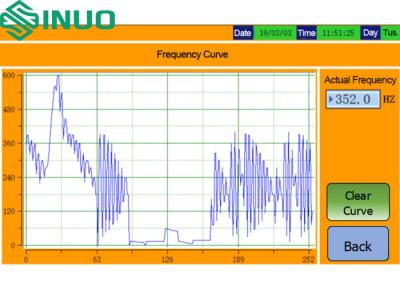 China Three-Axis Vibration Test Table For Sine Sweep And Program Tests ISO 2247 for sale