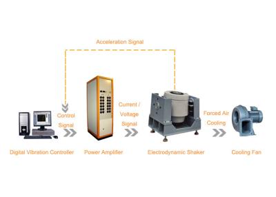 China Battery Cell Pack Vibration Impact Test System 300kg.f Vertical & Horizontal Vibration Generator for sale