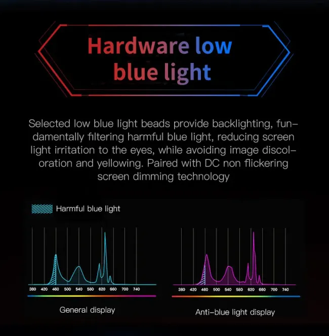 Original 32-Inch 2K/4K Ultra HD Gaming Monitor New Design LED Computer Display Screen Hdr Low Blue Light with Serial Interface
