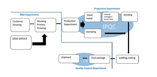 Welding Component for Various Use
