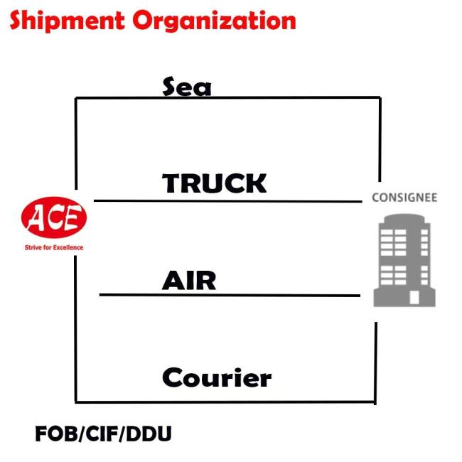 China Turned Parts OEM Customer Hydraulic Blocks