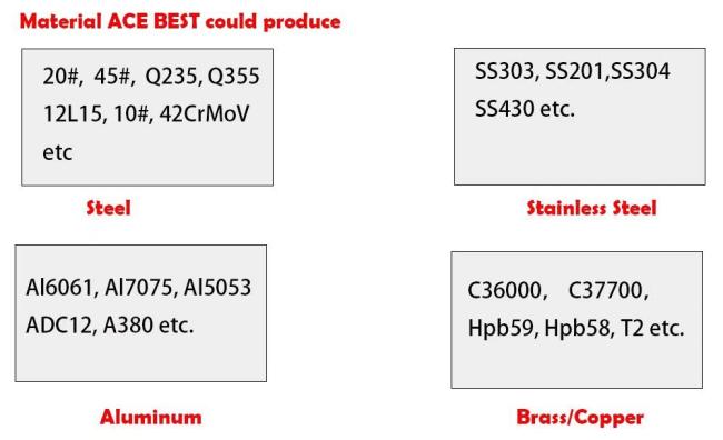 China Die Casting Parts OEM Customer Hydraulic Blocks