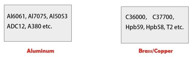 Top Quality Customize Metal Part of Hardware Parts