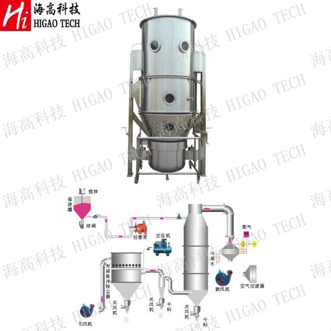 Pharmaceutical Fluidized Bed Granulation Coating Machine with Spray Coating Coloring System