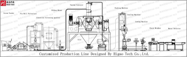 Automatic Powder Coffee Milk Food Spices Multi-Function Filling Packaging Machines