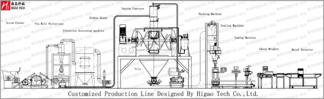 Z-Arm Sigma Blade Kneading Liquid Detergent Mixer Ointment Cream Mixing Machine Equipment