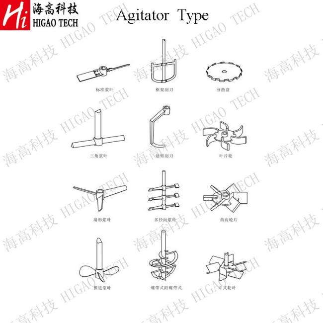 Large-Scale Factory Liquid Washing Mixing Production Line Homogenizing Mixer for Daily Chemical