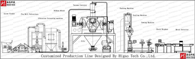  customized double shaft paddle mixer production line for powder mixing