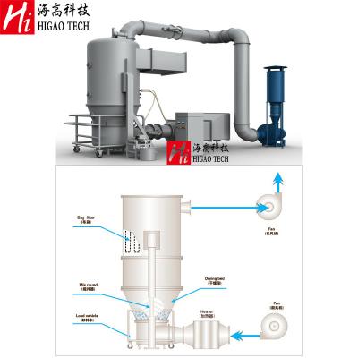 Cina Granulatore chimico per prodotti farmaceutici Essiccatore a letto fluido per cacao con rivestimento a macchina ISO in vendita