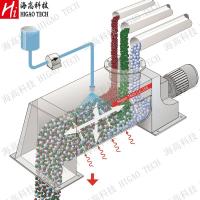 China Bulk Handling Industrial Homogenizer Mixer for sale