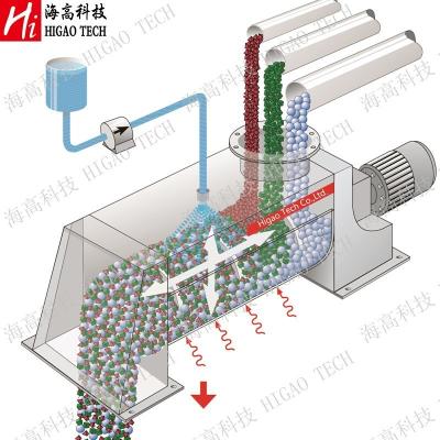 Cina Miscelatore di fertilizzanti per bicarbonato di ammonio a polvere secca Macchina per miscelazione di fertilizzanti 316L in vendita