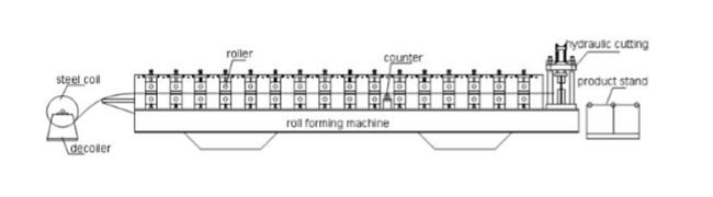 New style double layer aluminium roof tiles roll forming machine
