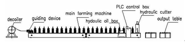 Highway guardrail barrier roll forming machine