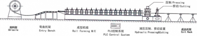 Guide Pillar Steel Color Roof Tile Roll Forming Machine High Precsion