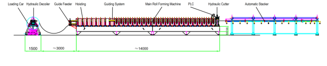 Double layer machine working flow