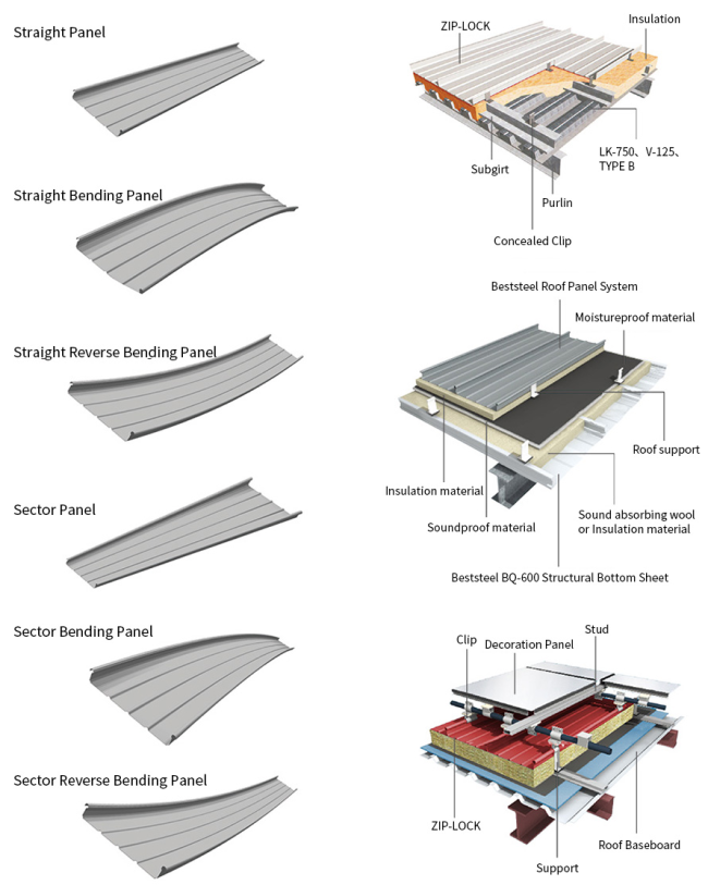 Usage of the standing seam profile