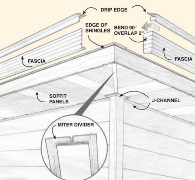 Soffit panel installation process
