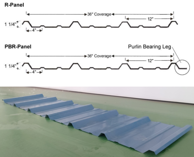 R panel drawing profile