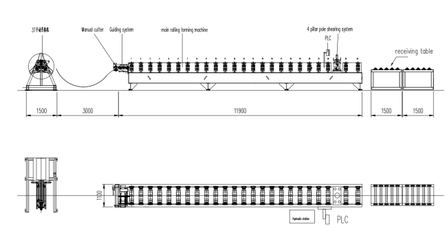 Flusso di funzionamento della macchina del pannello di rivestimento della parete
