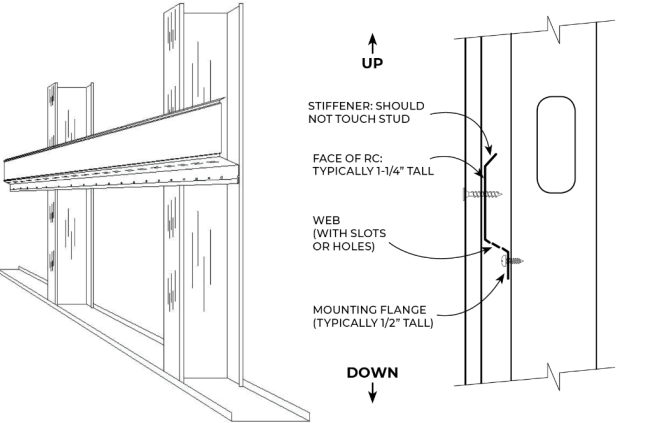 installation of the furring channel profile