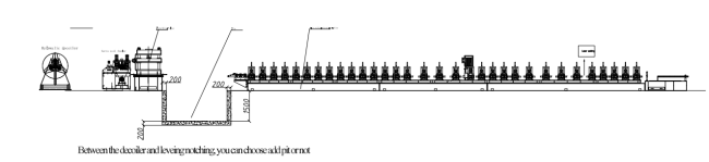 Écoulement de fonctionnement de machine de panneau de camion