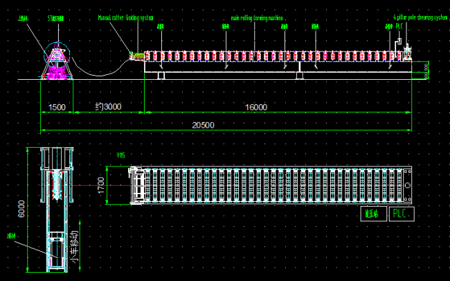 working flow of steel panel profile machine