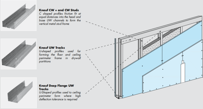 stud drywall