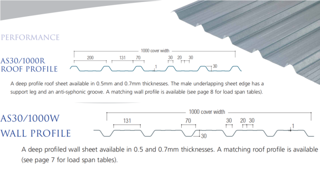 Metal roofing and wall proflle drawing 2