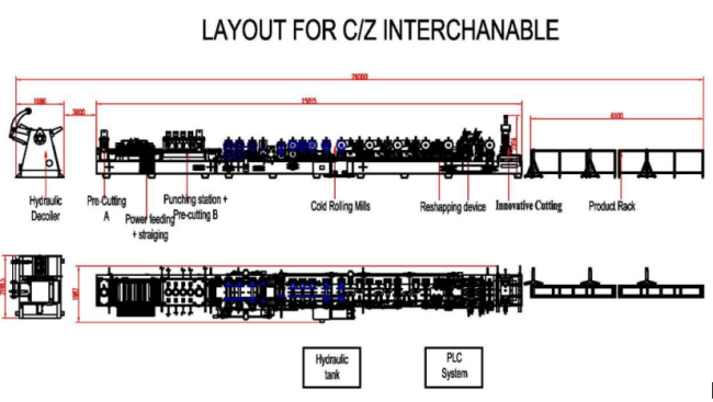 Lay-out van purlinemachine van C en z-