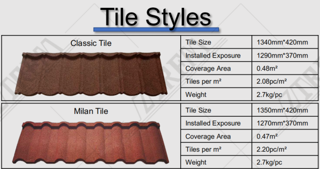 Tile types