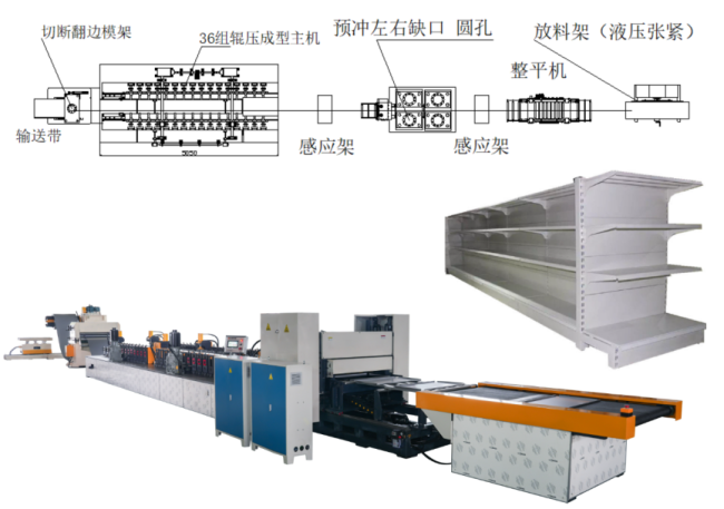 Shelf panel working flow