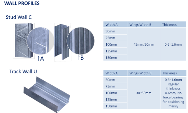 drywall drawing profile