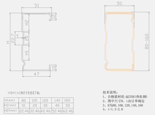 sizes of box beam machine