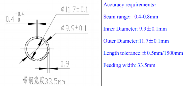 drawing profile