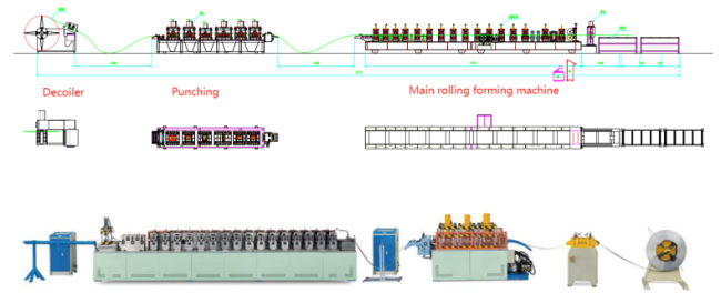 Z Purline production workflow