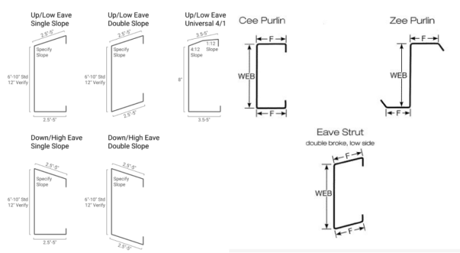 Roll forming machine design schematic