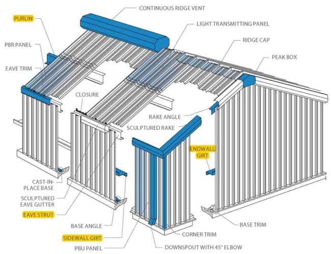 Application diagram of steel profiles
