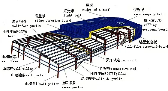 Prefabricated Light Structural Steel Structure Construction with Low Cost
