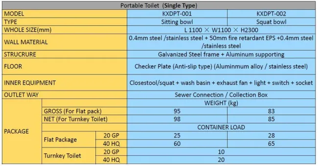 Portable 20 Feet Container Prefab House Toilet