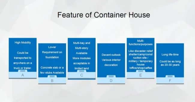 Easy Disassemble Container House Modular Combination Homes