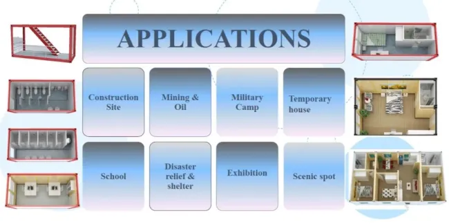 Easy Disassemble Container House Modular Combination Homes