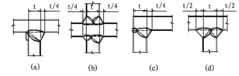 Metallic Steel Structure for Storage Building Shed Construction (KXD-SSW1047)