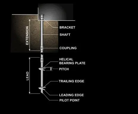 Commercial Helical Piles by Foundation Contractors