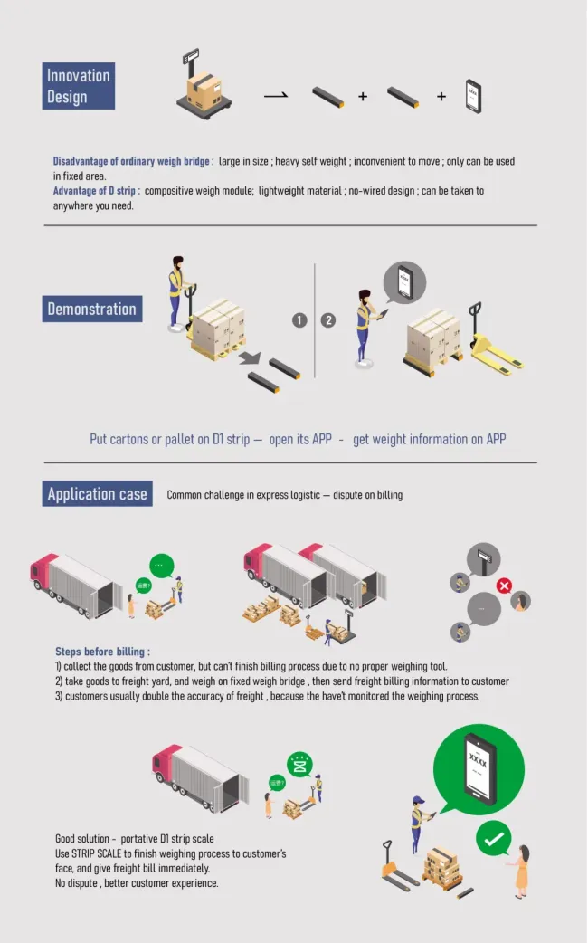 Bluetooth Portable Electric Beam Weighing Scale Digital Weighbridge with Mobilephone APP Print Forklift Truck Scale Logistics Scale 3ton Precision 0.1%